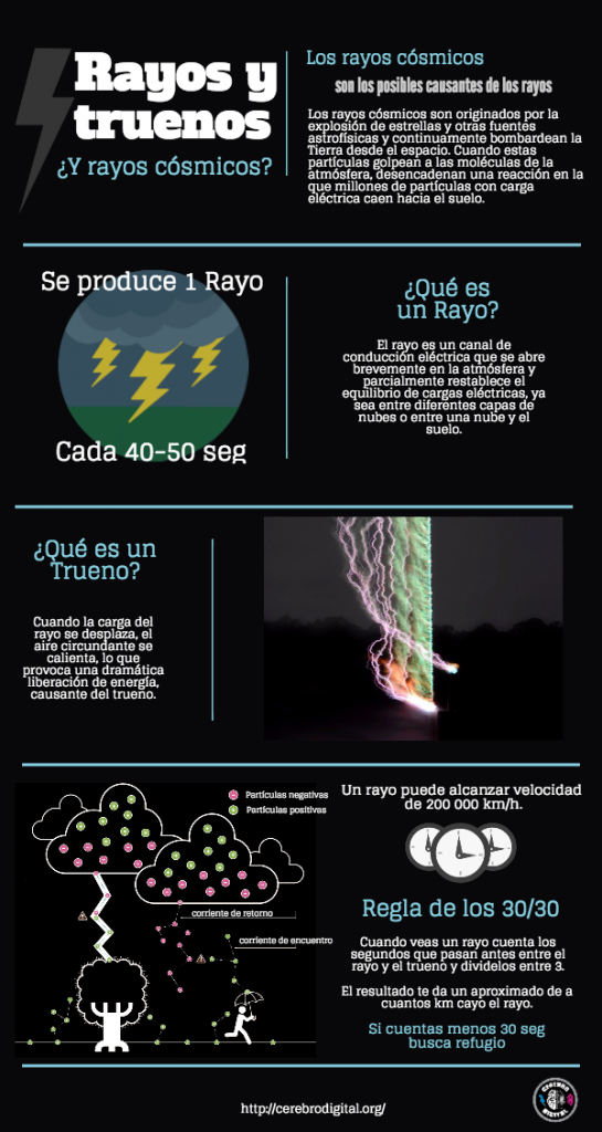 Rayos, truenos y su relación con los rayos cósmicos